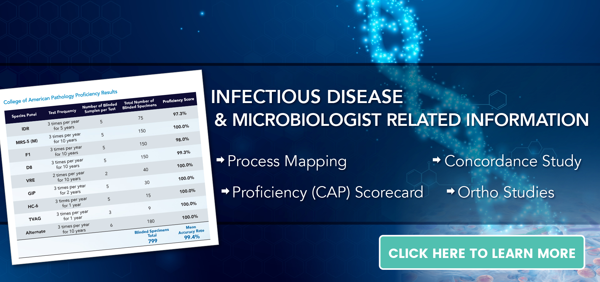 MicroGen Diagnostics | MicroGen Diagnostics
