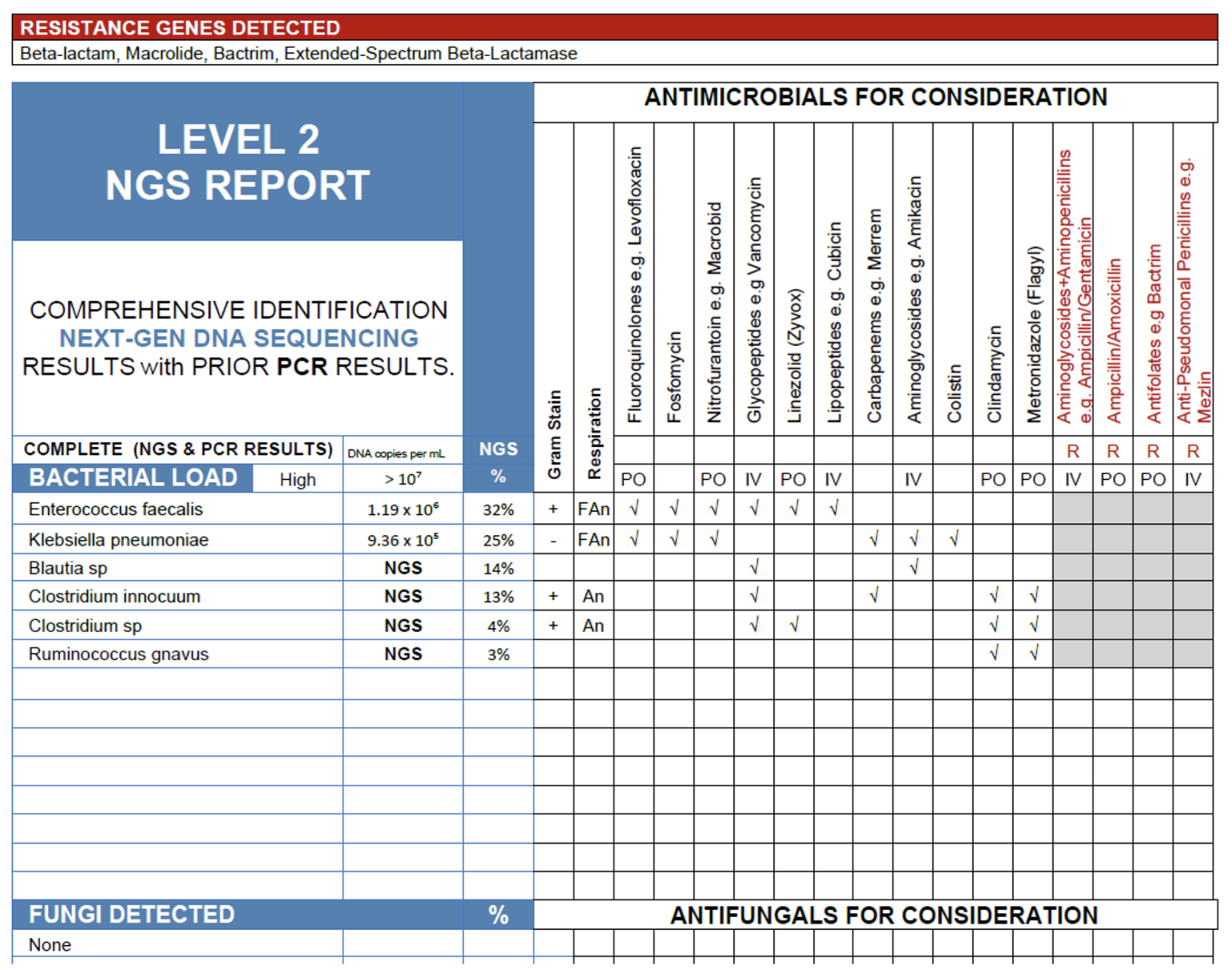 The Clinician’s Guide to the Genomic Galaxy | MicroGen Diagnostics