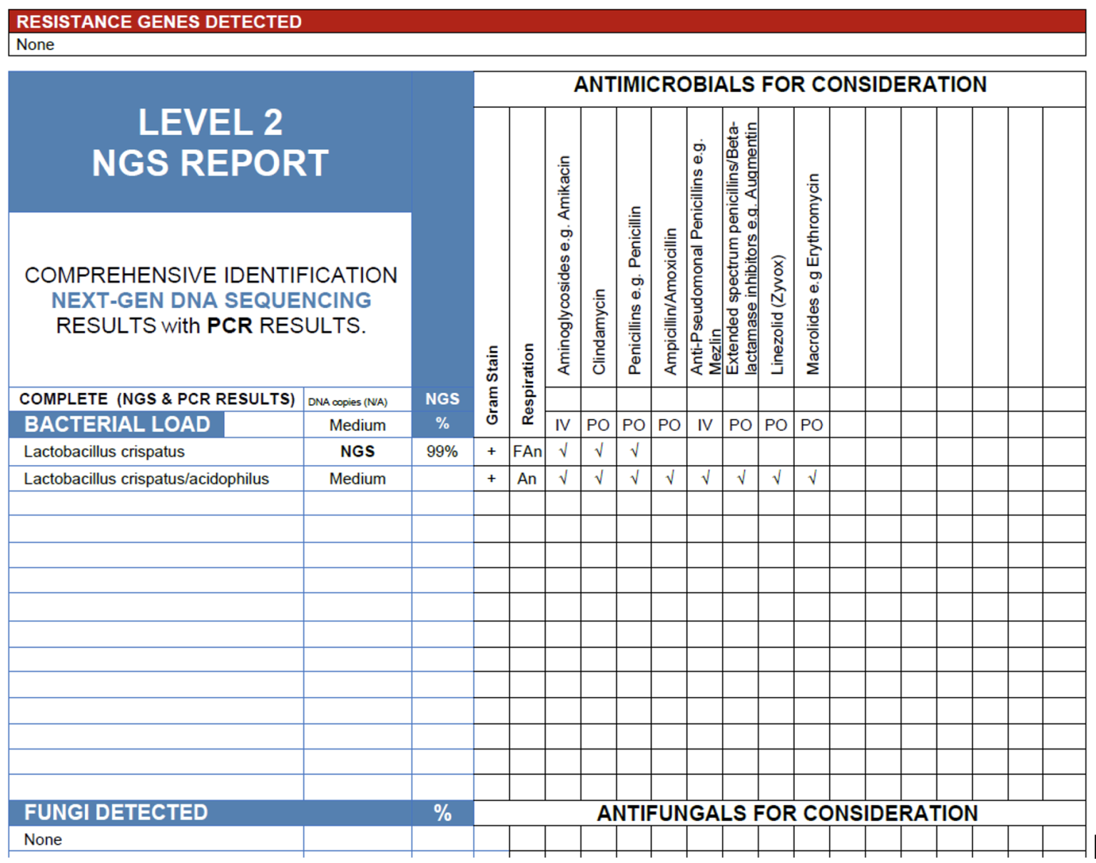 The Clinician’s Guide to the Genomic Galaxy | MicroGen Diagnostics